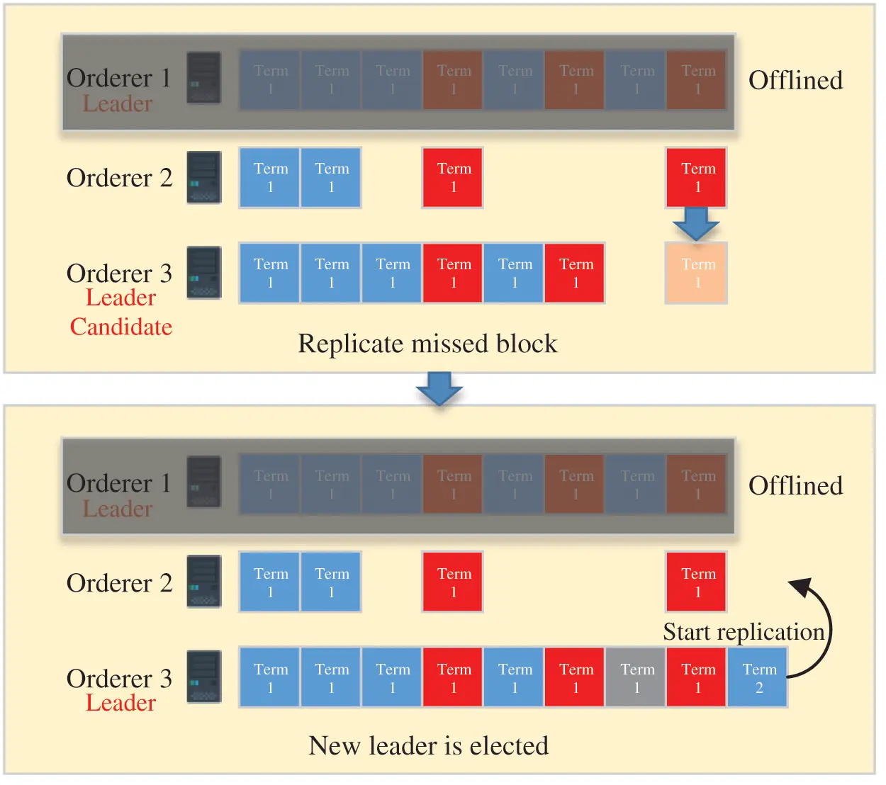 CI-Block: A Blockchain System for Information Management of ...