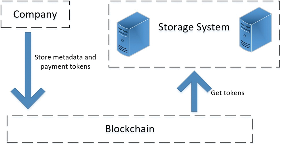 Security Data Sharing of Shipbuilding Information Based on Blockchain