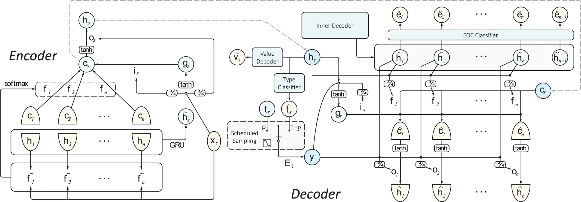 Improve Representation for Cross-Language Clone Detection by Pretrain Using Tree Autoencoder