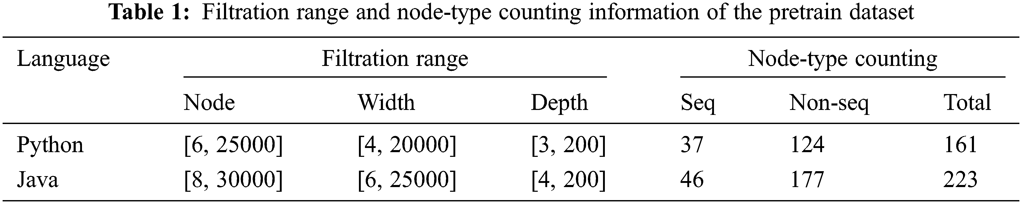 Improve Representation for Cross-Language Clone Detection by Pretrain Using Tree Autoencoder