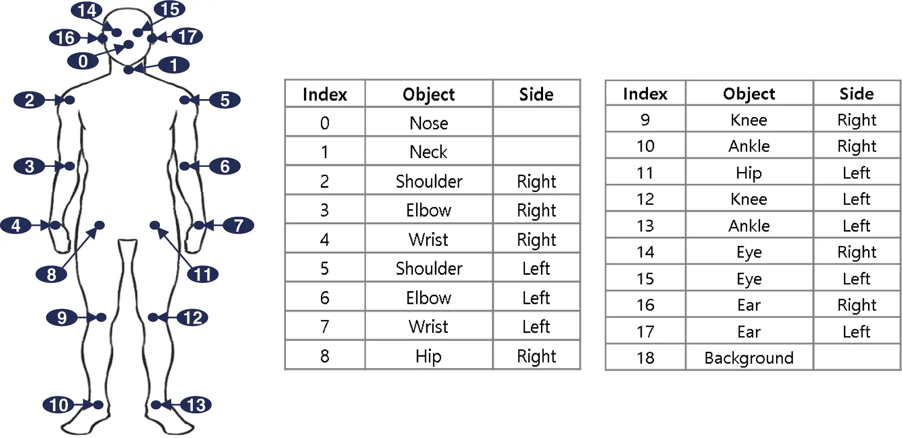 Classification of Multi-Frame Human Motion Using CNN-based Skeleton ...
