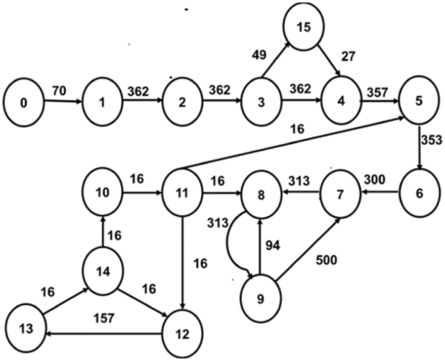 Discrete Firefly Algorithm for Optimizing Topology Generation and Core Mapping of Network-on-Chip