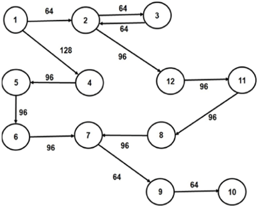 Discrete Firefly Algorithm for Optimizing Topology Generation and Core Mapping of Network-on-Chip