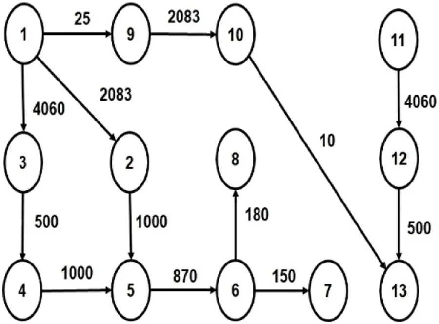 Discrete Firefly Algorithm for Optimizing Topology Generation and Core Mapping of Network-on-Chip