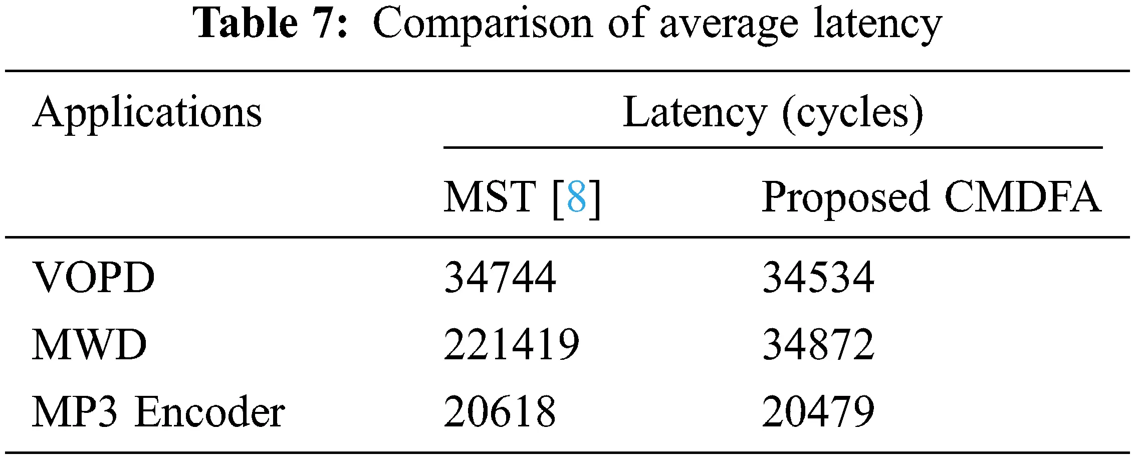Discrete Firefly Algorithm for Optimizing Topology Generation and Core Mapping of Network-on-Chip