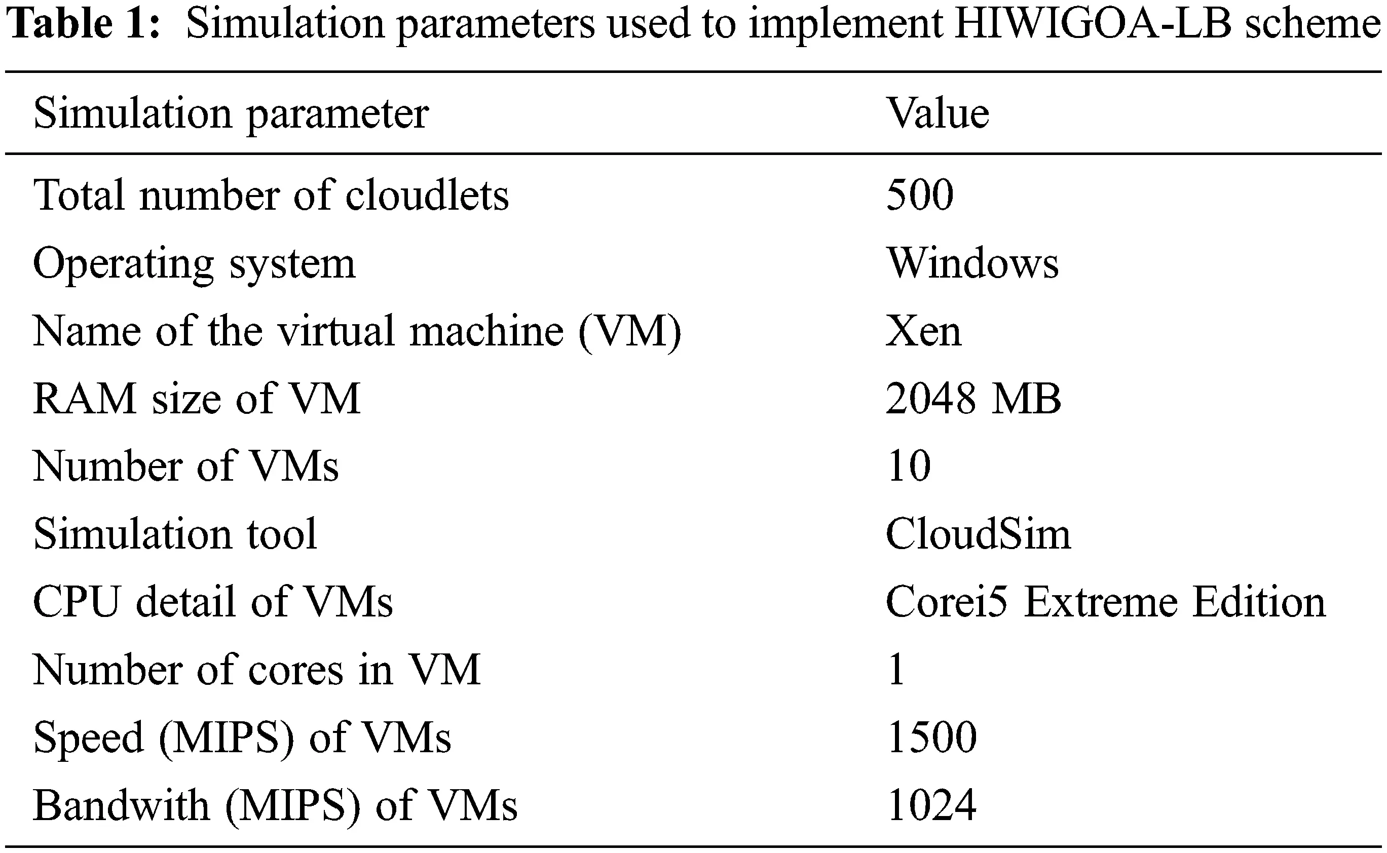 Hybrid Invasive Weed Improved Grasshopper Optimization Algorithm for Cloud Load Balancing