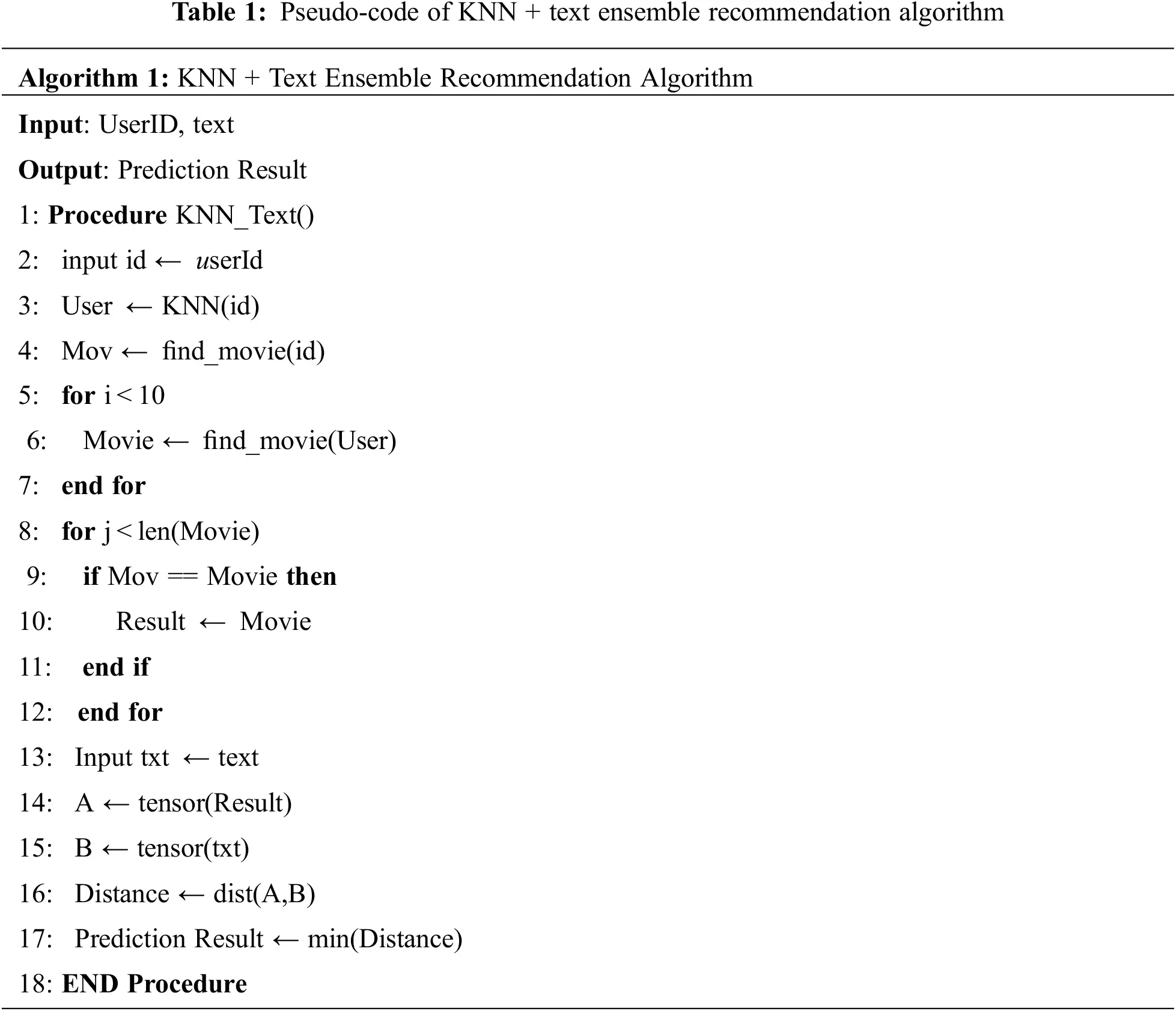 Movie Recommendation Algorithm Based on Ensemble Learning