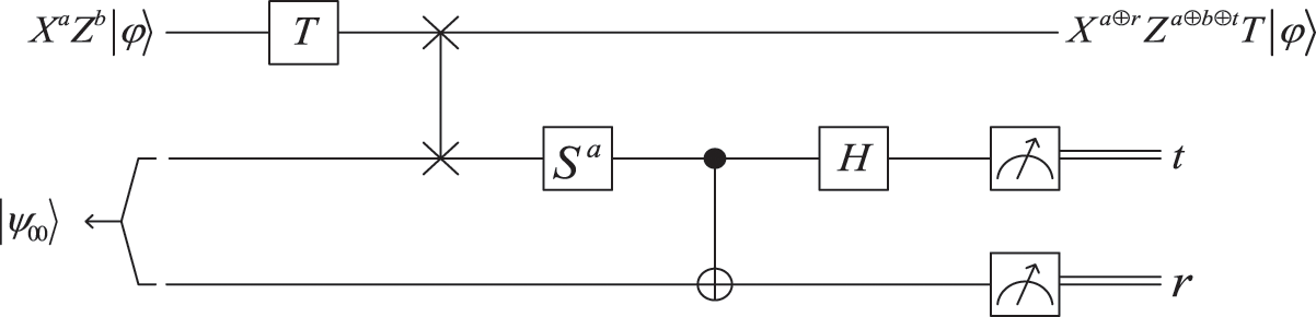 Secure Multi-Party Quantum Summation Based on Quantum Homomorphic Encryption