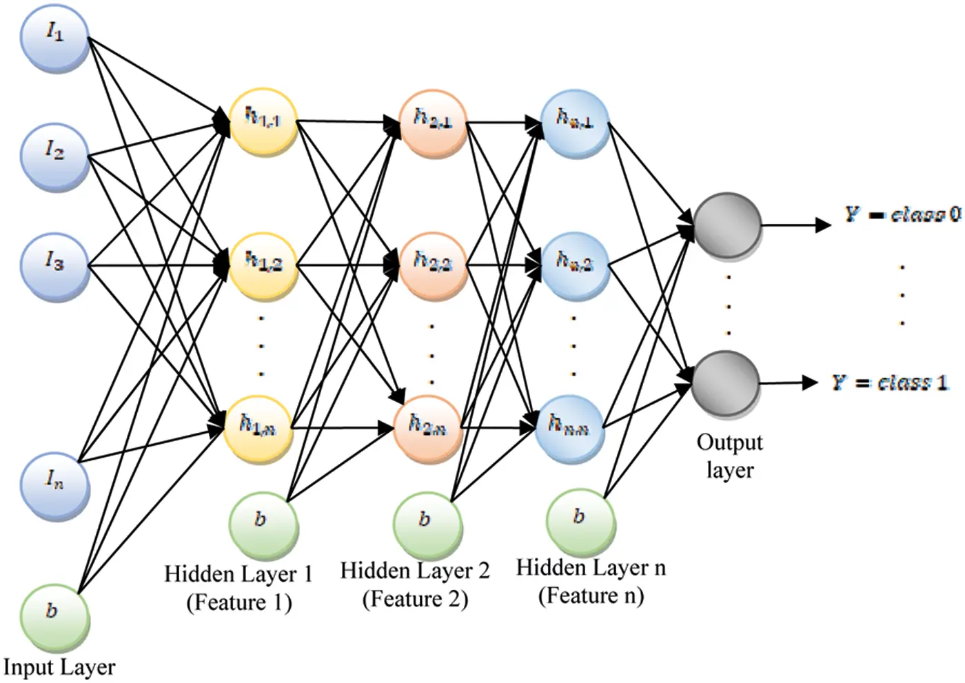 Crack Detection in Composite Materials Using McrowDNN