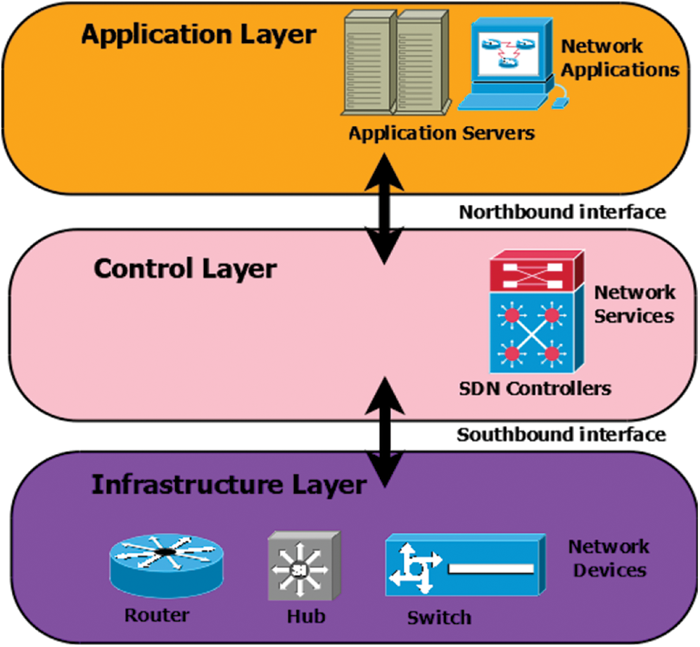 Early DDoS Detection and Prevention with Traced-Back Blocking in SDN Environment