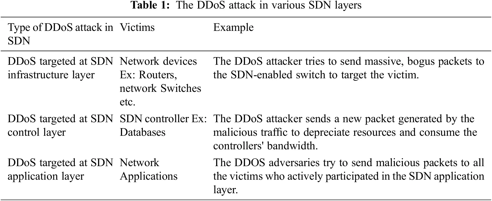 Early DDoS Detection and Prevention with Traced-Back Blocking in SDN Environment