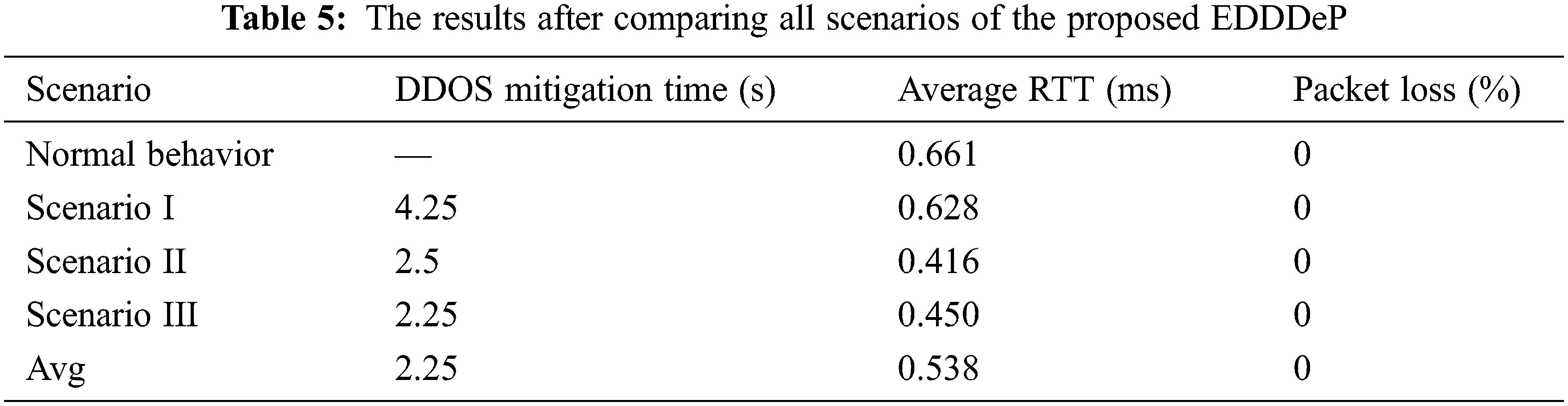 Early DDoS Detection and Prevention with Traced-Back Blocking in SDN Environment