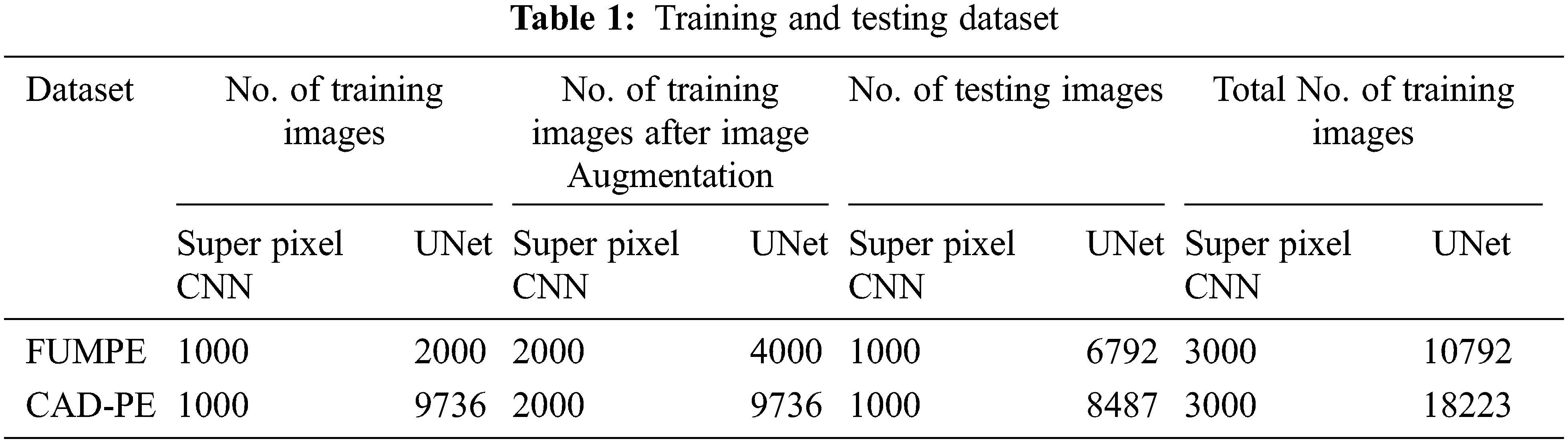 A Novel Deep Learning Framework for Pulmonary Embolism Detection for ...