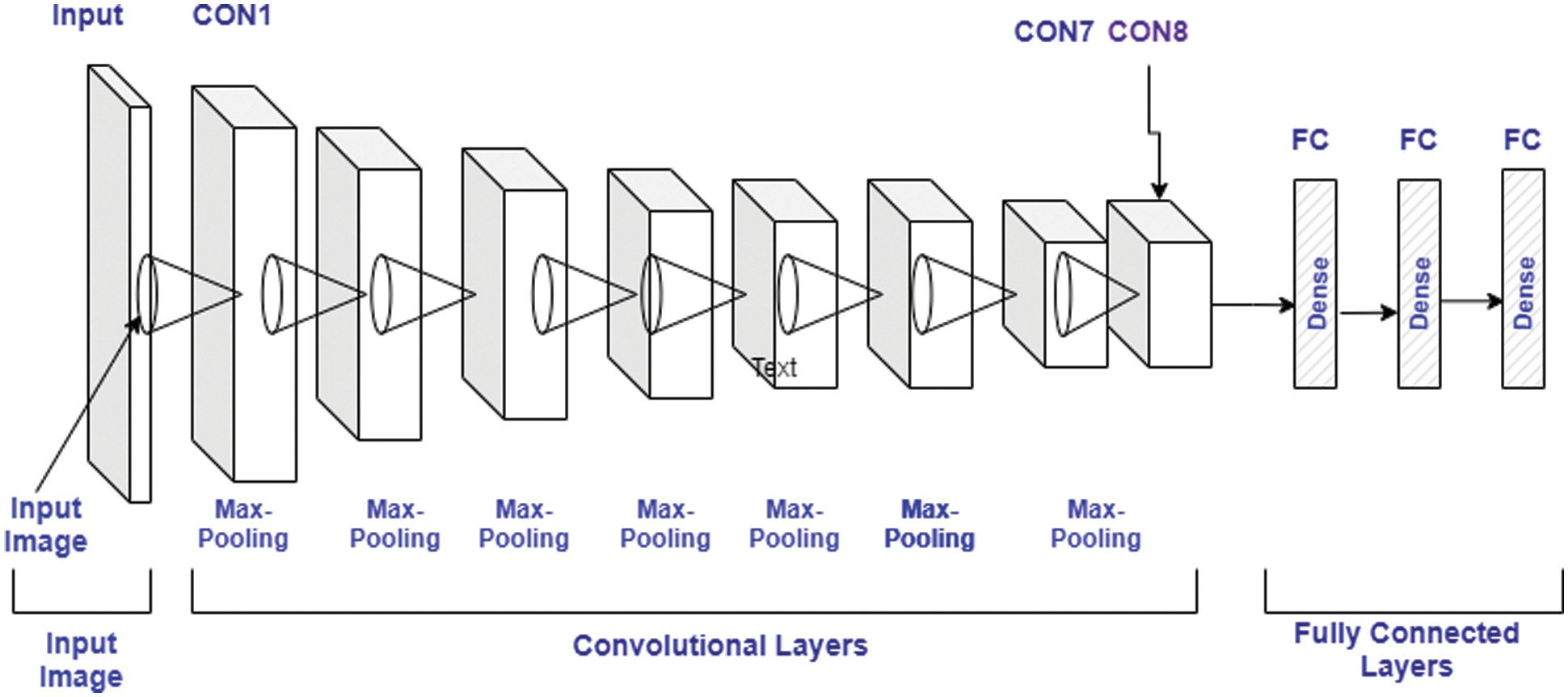 Mango Leaf Stress Identification Using Deep Neural Network