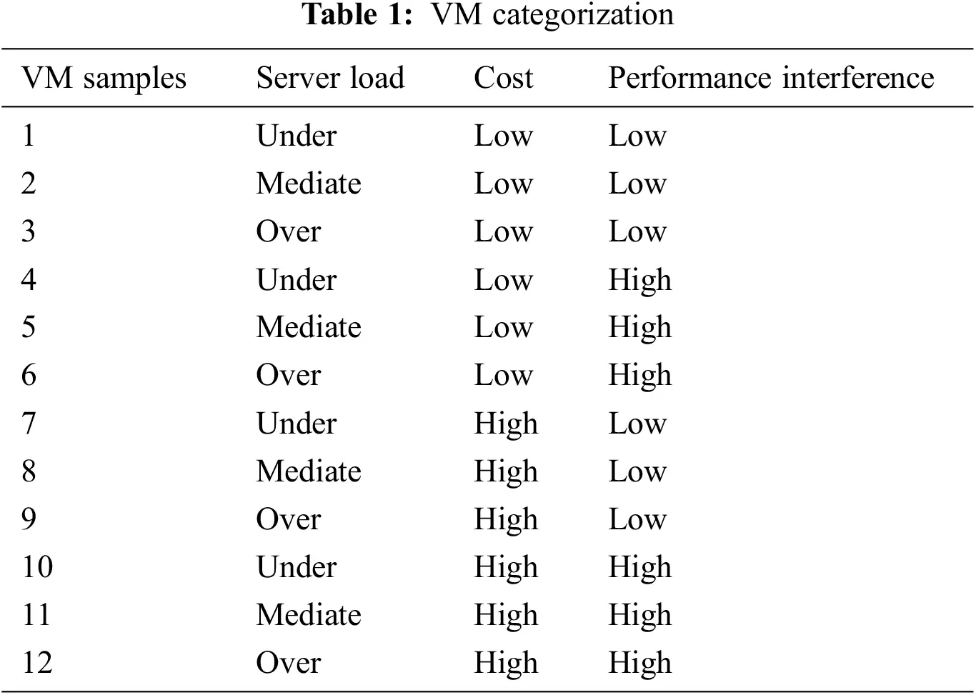 Evolutionary Algorithm Based Adaptive Load Balancing (EA-ALB) in Cloud Computing Framework