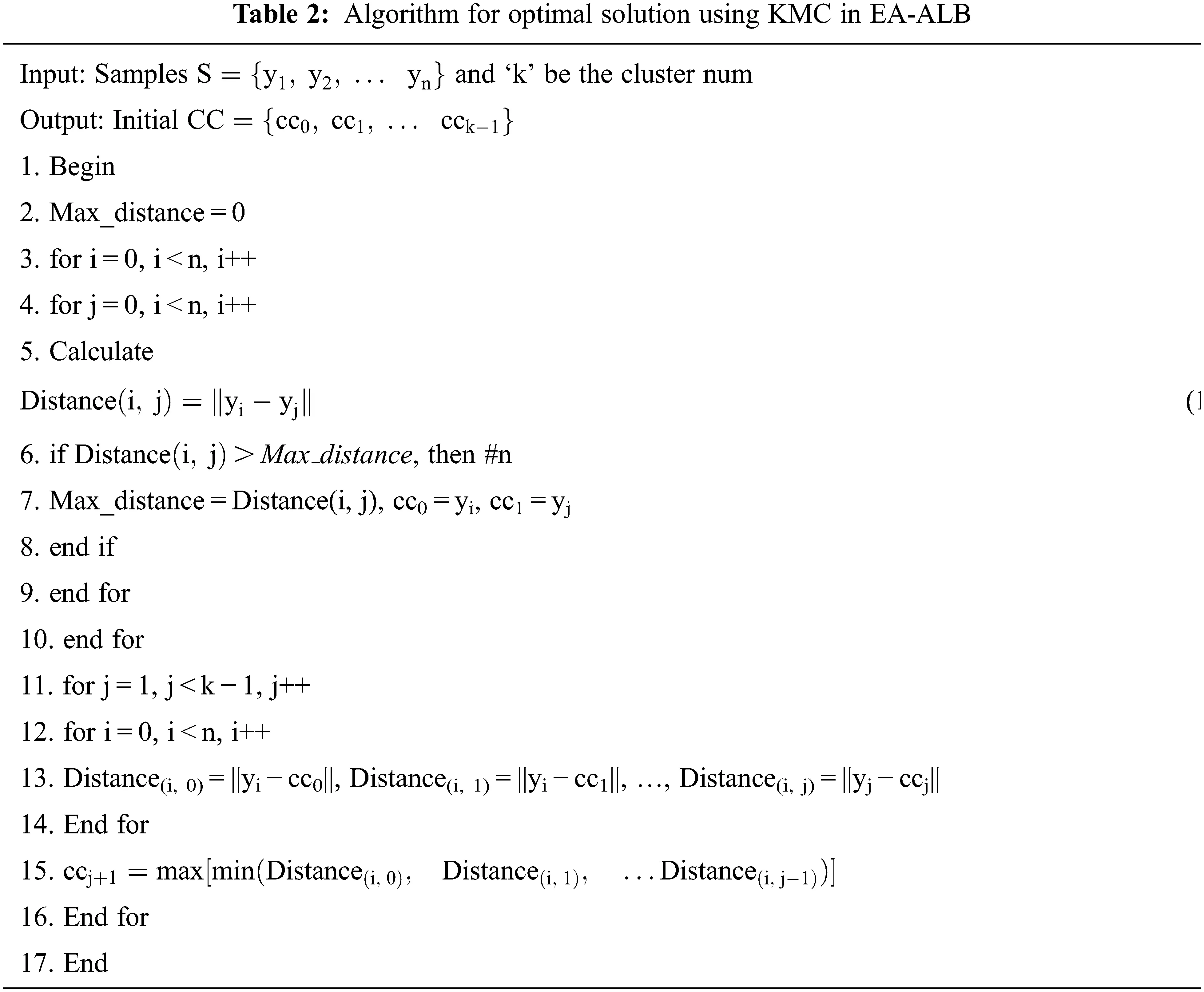 Evolutionary Algorithm Based Adaptive Load Balancing (EA-ALB) in Cloud Computing Framework