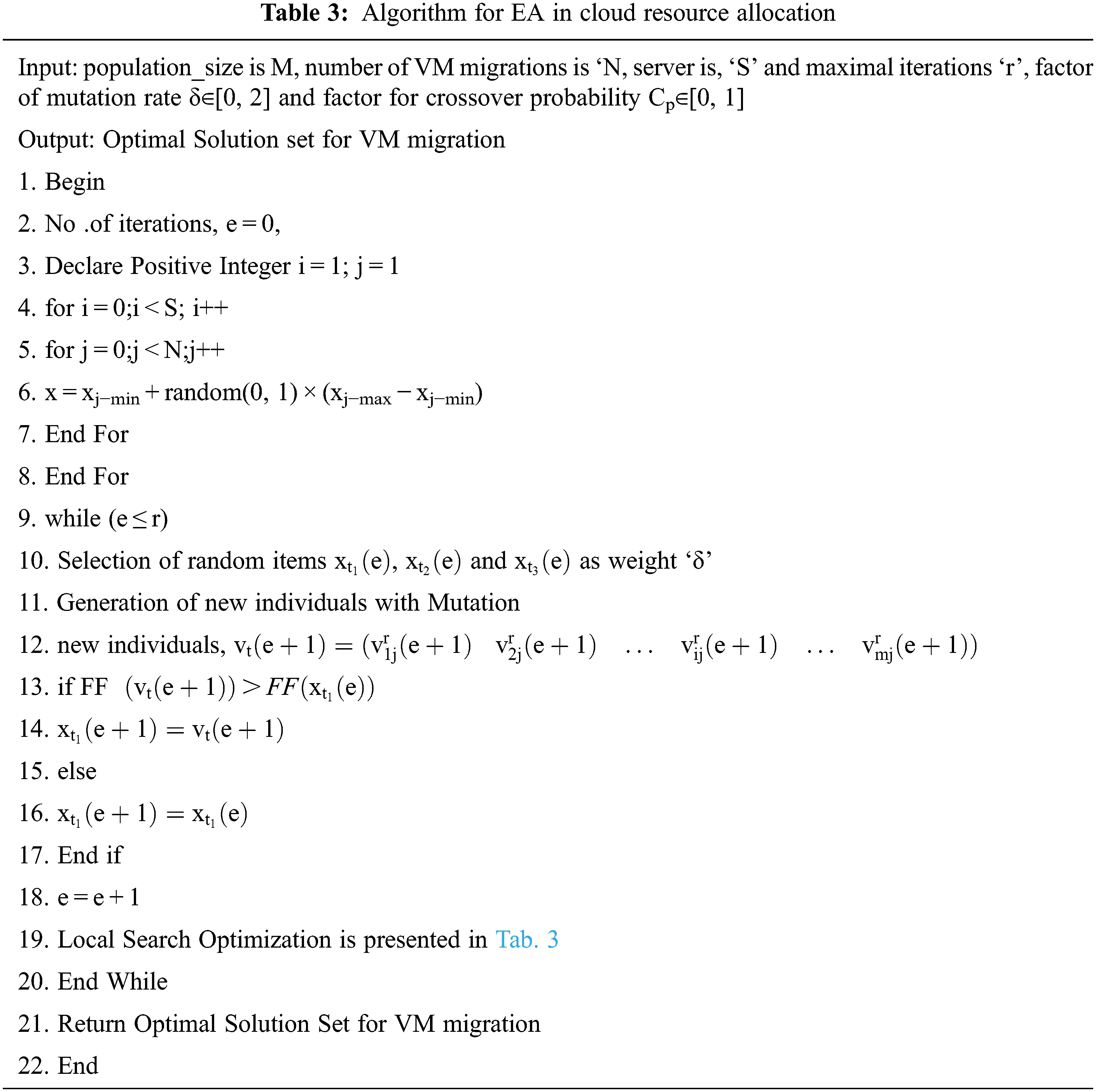 Evolutionary Algorithm Based Adaptive Load Balancing (EA-ALB) in Cloud Computing Framework