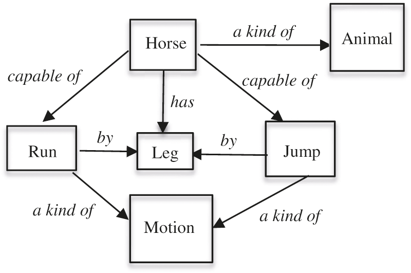 Generating Intelligent Remedial Materials with Genetic Algorithms and Concept Maps