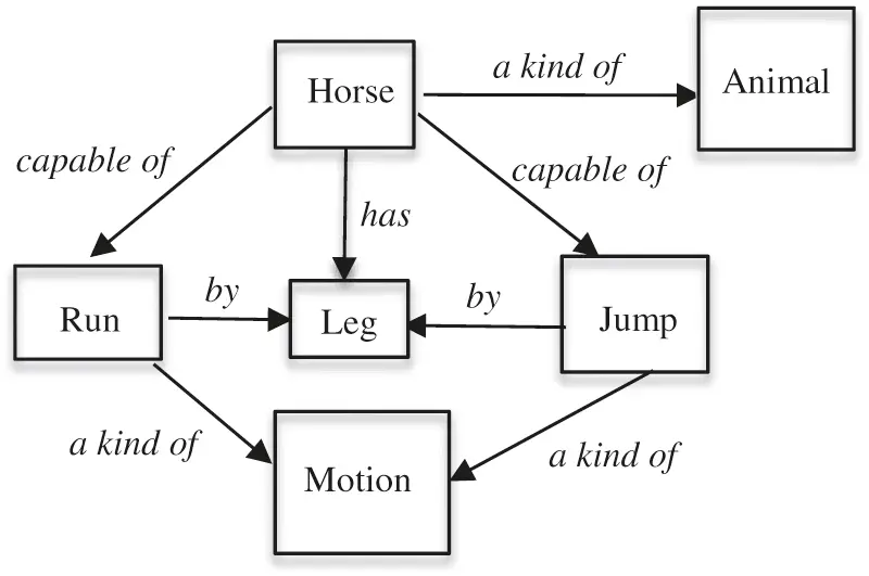 Generating Intelligent Remedial Materials with Genetic Algorithms and Concept Maps