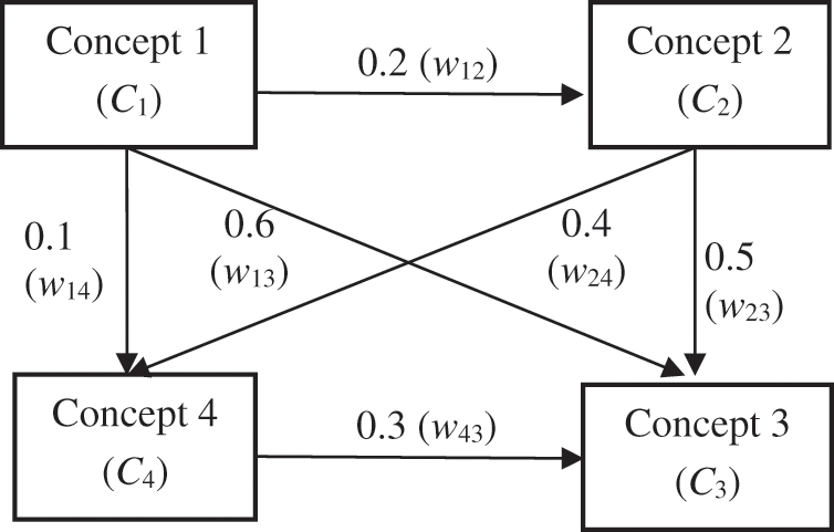 Generating Intelligent Remedial Materials with Genetic Algorithms and ...