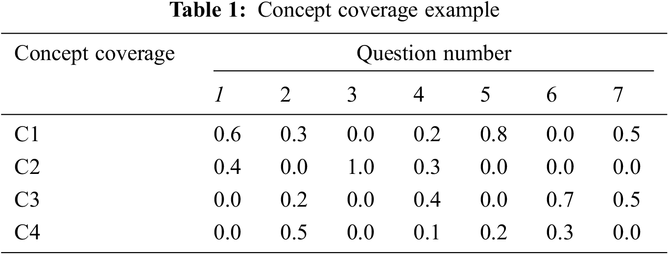 Generating Intelligent Remedial Materials with Genetic Algorithms and ...