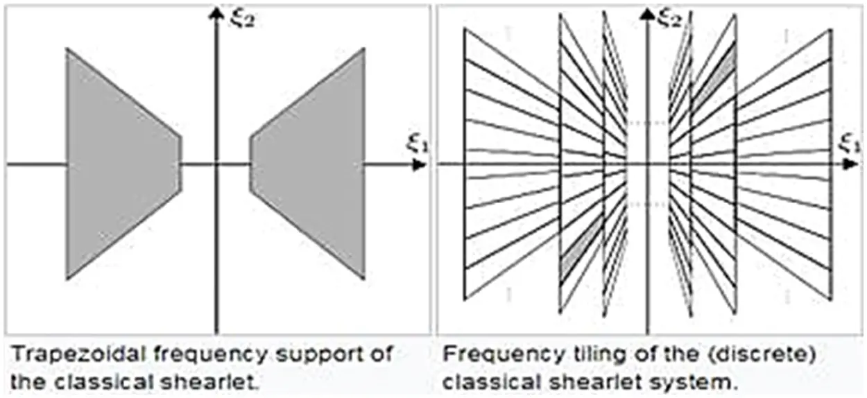 Secured Medical Data Transfer Using Reverse Data Hiding System Through Steganography
