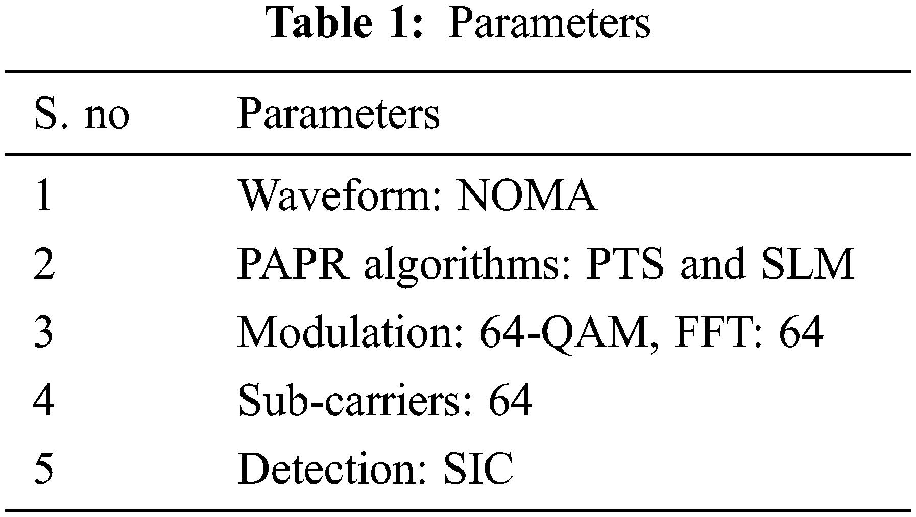 Performance Analysis of PTS PAPR Reduction Method for NOMA Waveform