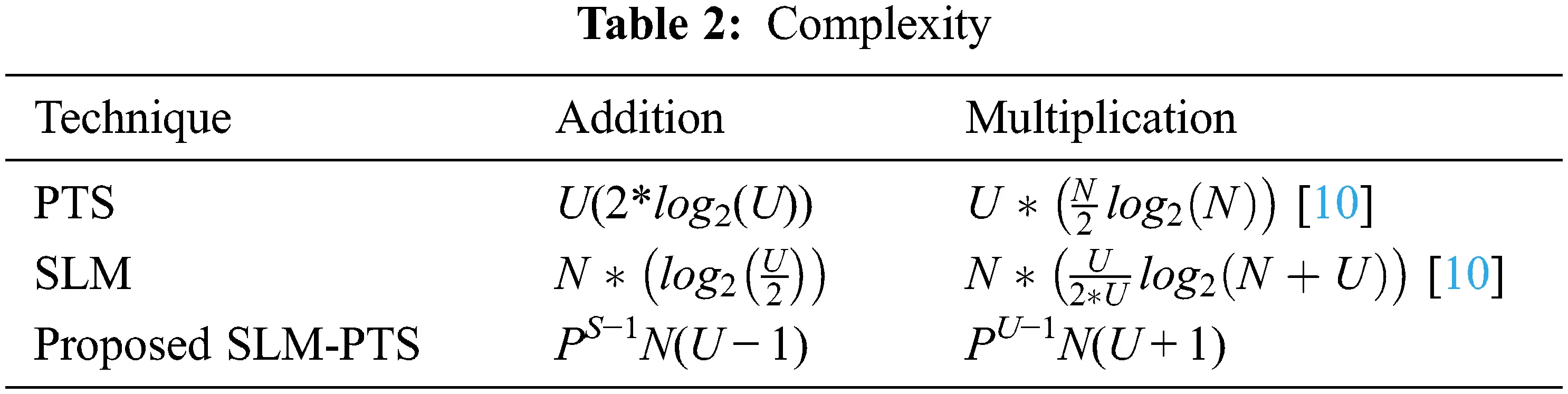 Performance Analysis of PTS PAPR Reduction Method for NOMA Waveform