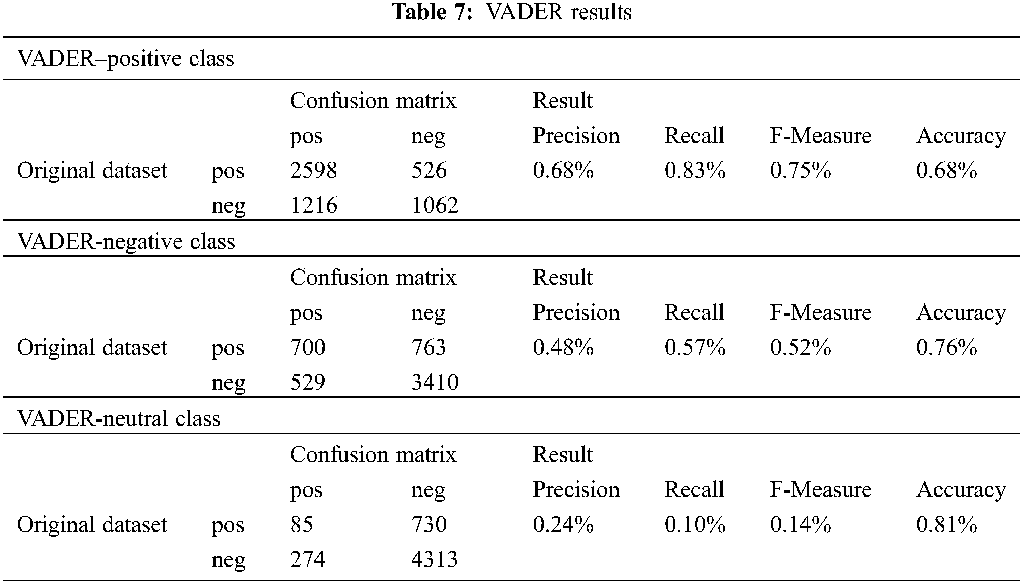 Automatic Annotation Performance of TextBlob and VADER on Covid Vaccination Dataset