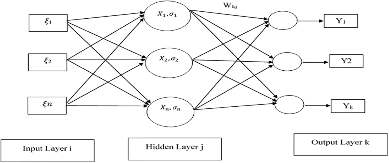 Adaptive Resource Allocation Neural Network-Based Mammogram Image ...