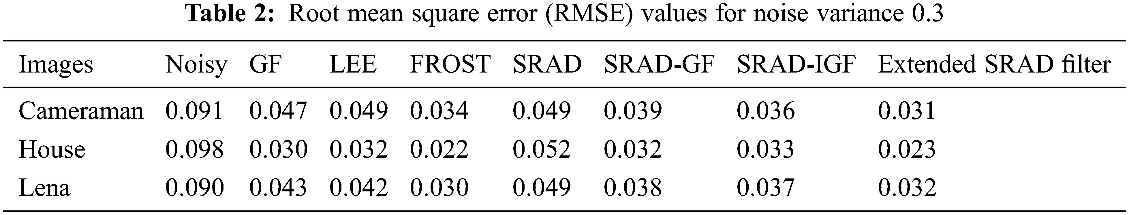 Extended Speckle Reduction Anisotropic Diffusion Filter to Despeckle ...