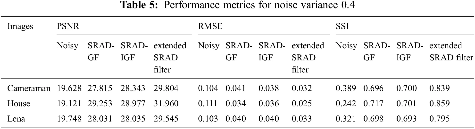 Extended Speckle Reduction Anisotropic Diffusion Filter to Despeckle ...