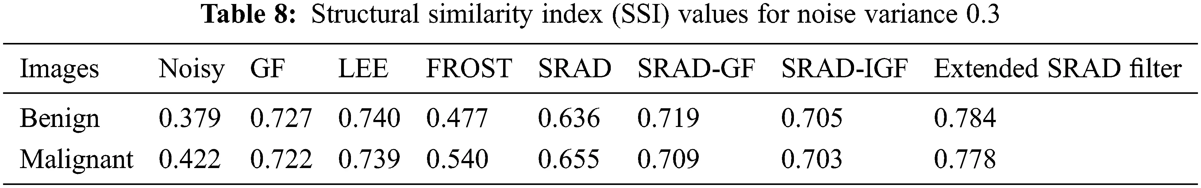 Extended Speckle Reduction Anisotropic Diffusion Filter to Despeckle ...