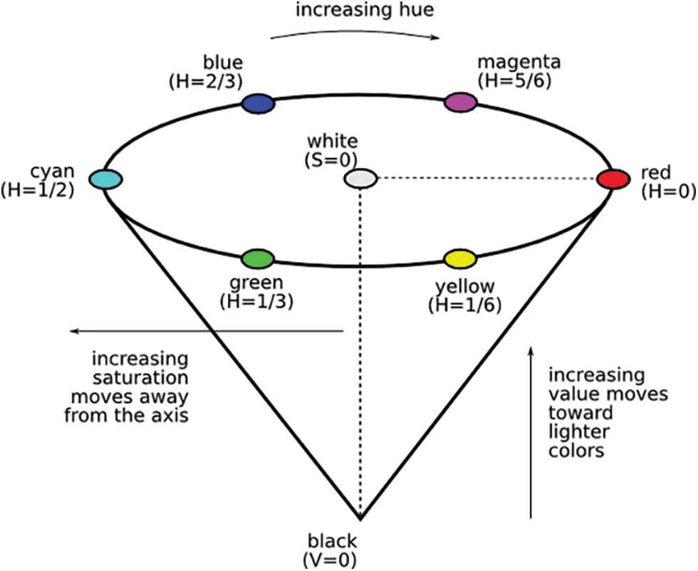 Design Features of Grocery Product Recognition Using Deep Learning