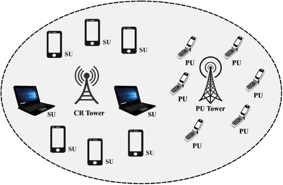 A Neuro Fuzzy with Improved GA for Collaborative Spectrum Sensing in CRN