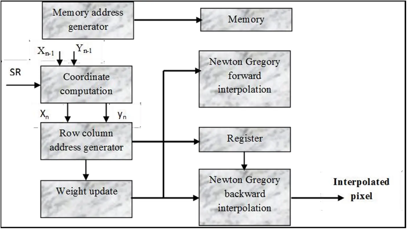 Medical Image Demosaicing Based Design of Newton Gregory Interpolation ...
