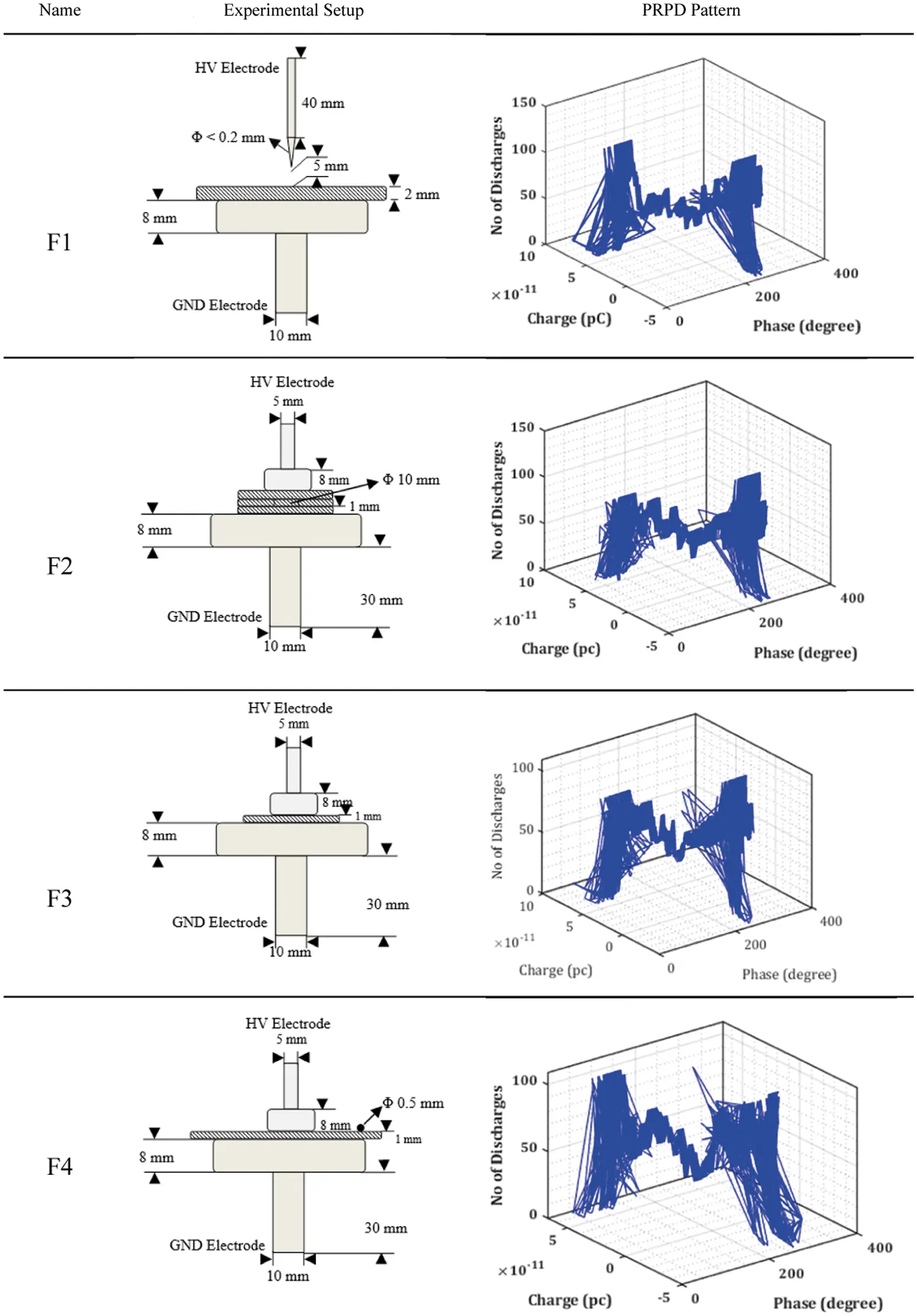 Deep Learning Based Power Transformer Monitoring Using Partial Discharge Patterns