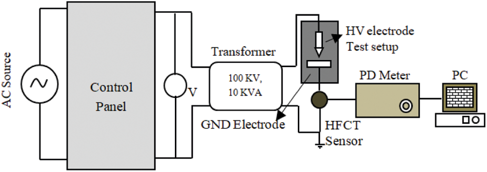 Deep Learning Based Power Transformer Monitoring Using Partial Discharge Patterns