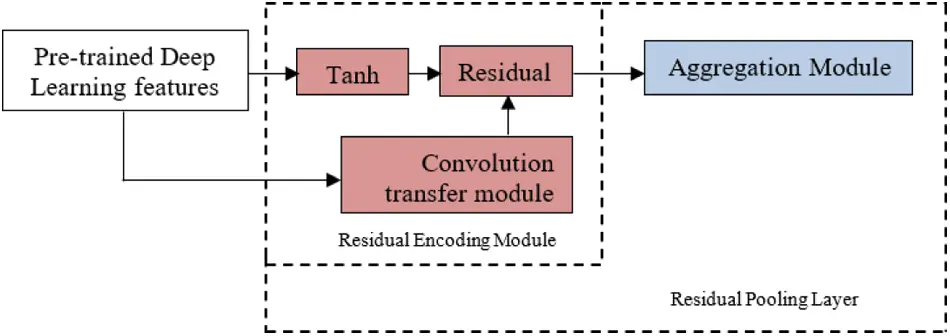 Deep Learning Based Power Transformer Monitoring Using Partial Discharge Patterns