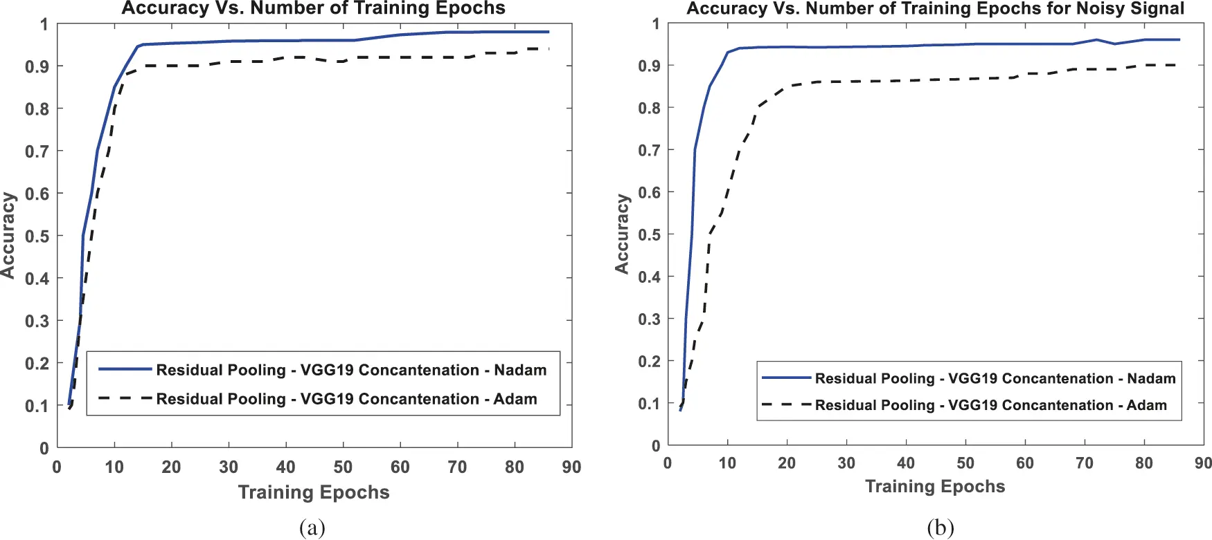 Deep Learning Based Power Transformer Monitoring Using Partial Discharge Patterns