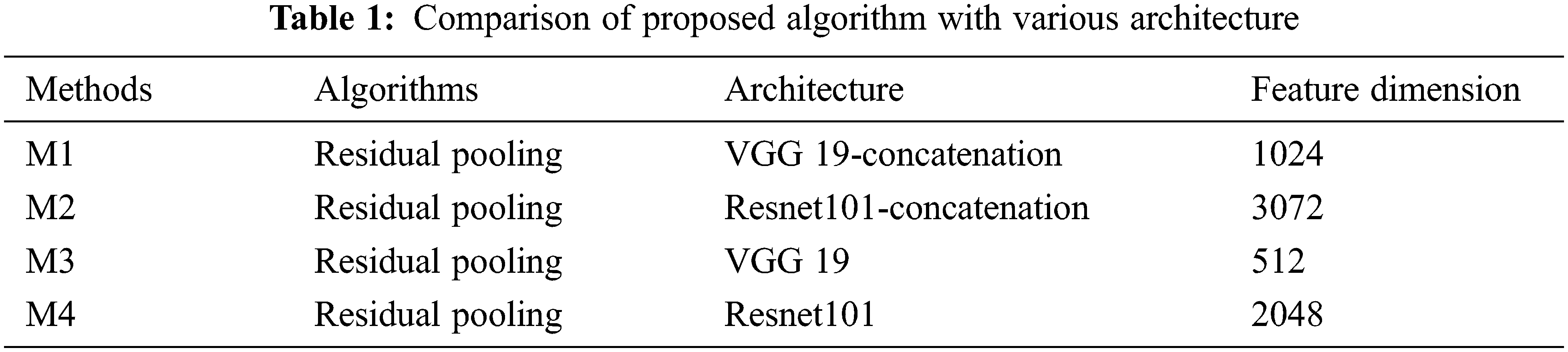 Deep Learning Based Power Transformer Monitoring Using Partial Discharge Patterns