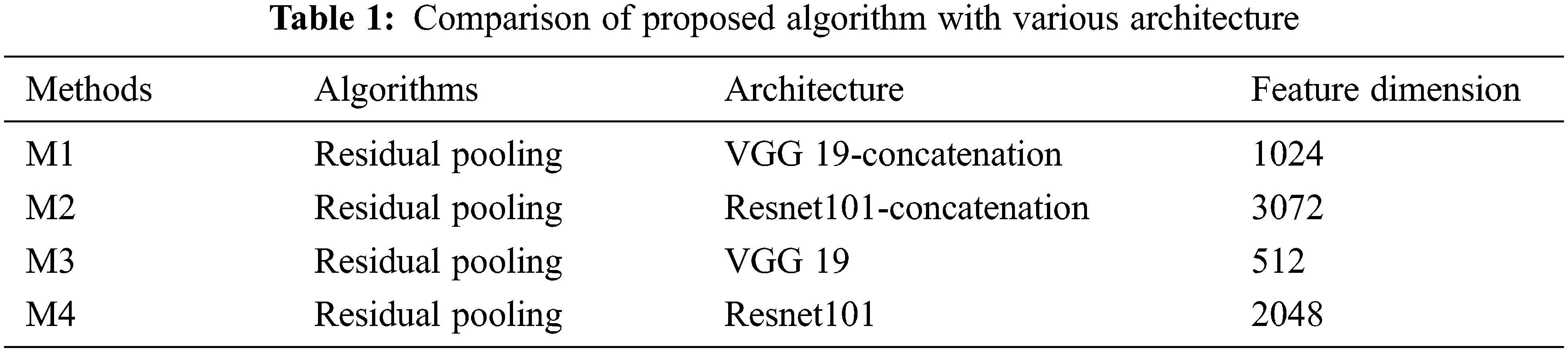 Deep Learning Based Power Transformer Monitoring Using Partial Discharge Patterns