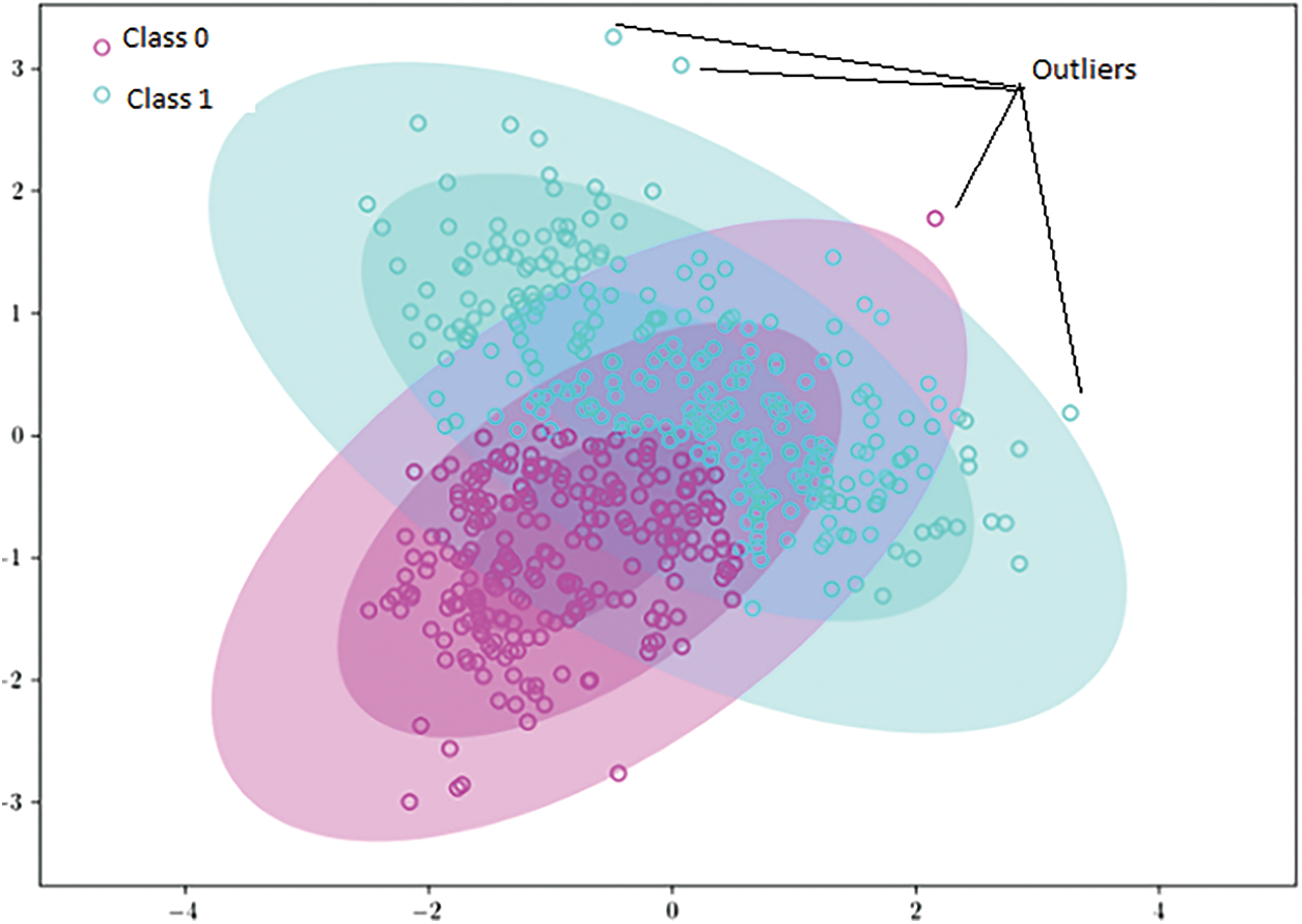 Shrinkage Linear with Quadratic Gaussian Discriminant Analysis for Big ...