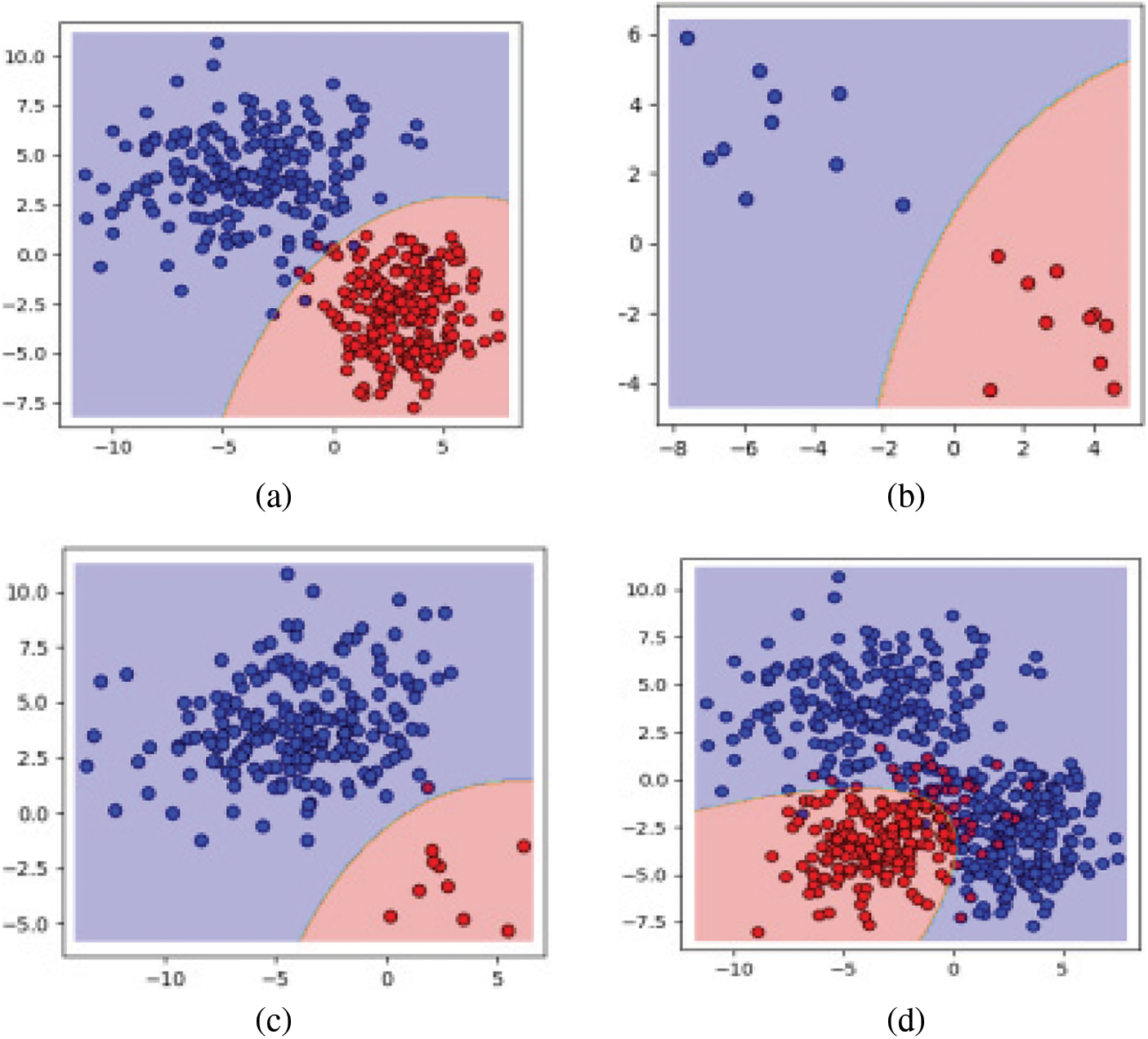 Shrinkage Linear with Quadratic Gaussian Discriminant Analysis for Big ...