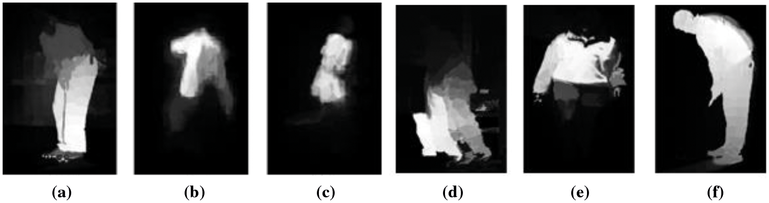 Multiple Events Detection Using Context-Intelligence Features
