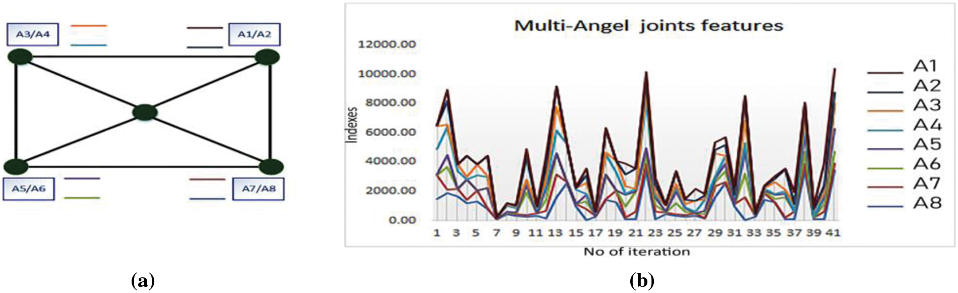 Multiple Events Detection Using Context-Intelligence Features