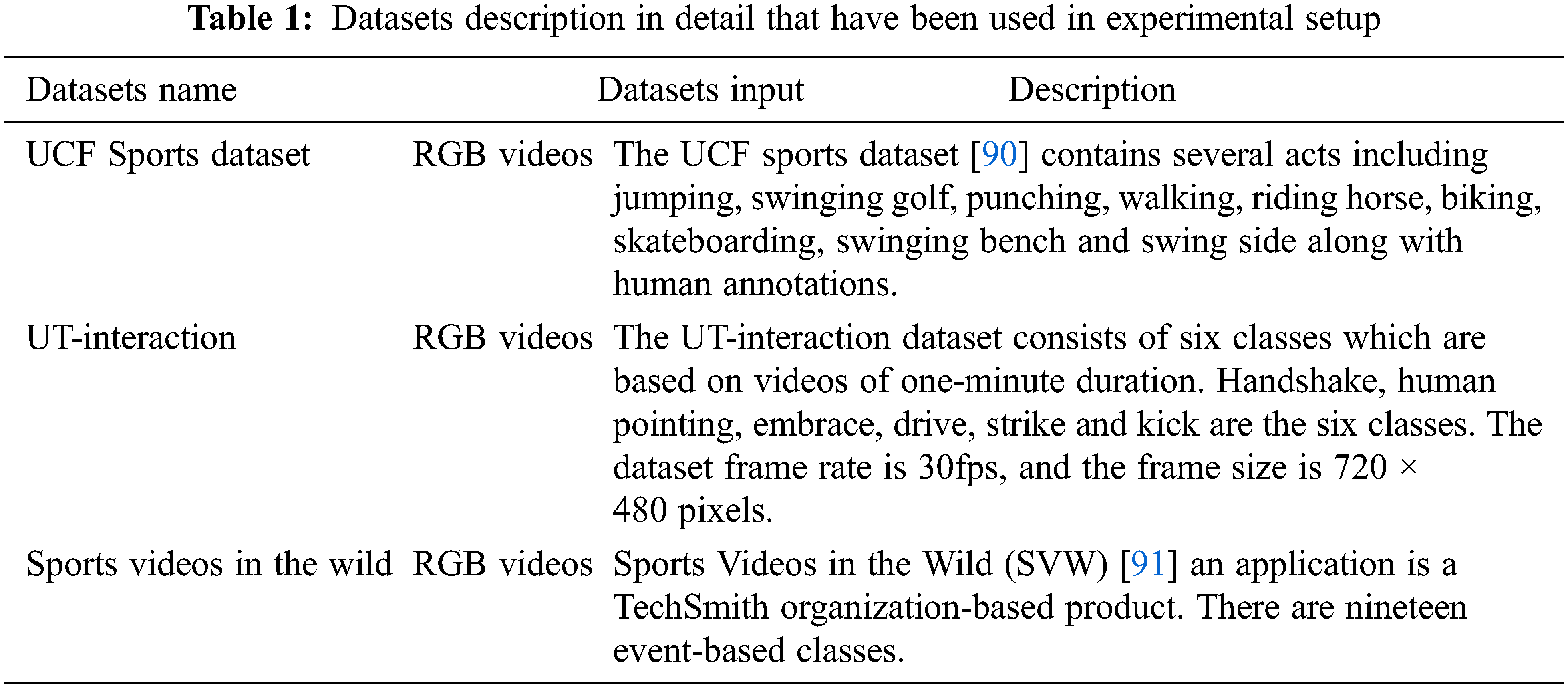 Multiple Events Detection Using Context-Intelligence Features