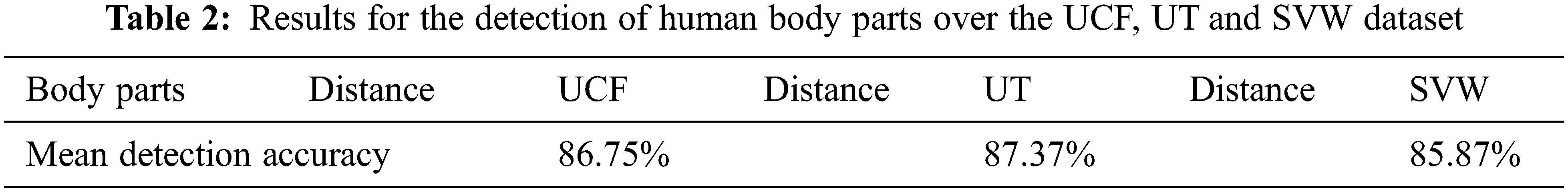 Multiple Events Detection Using Context-Intelligence Features