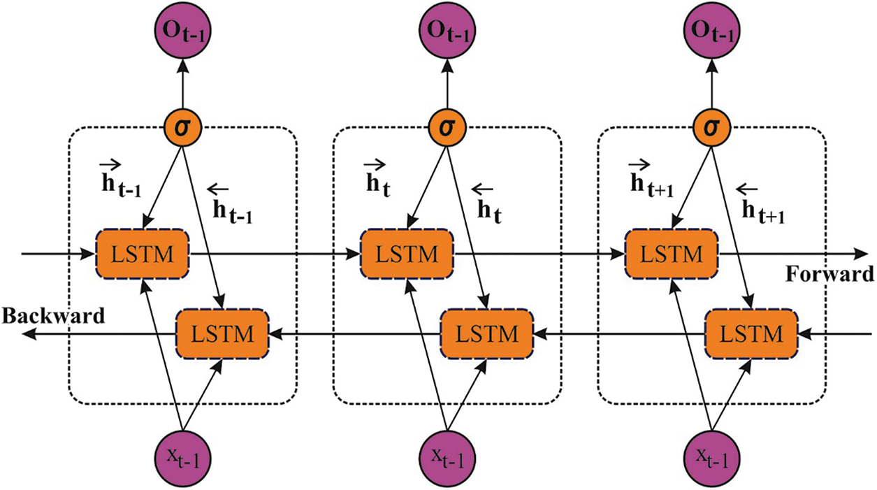 Modeling Metaheuristic Optimization with Deep Learning Software Bug Prediction Model