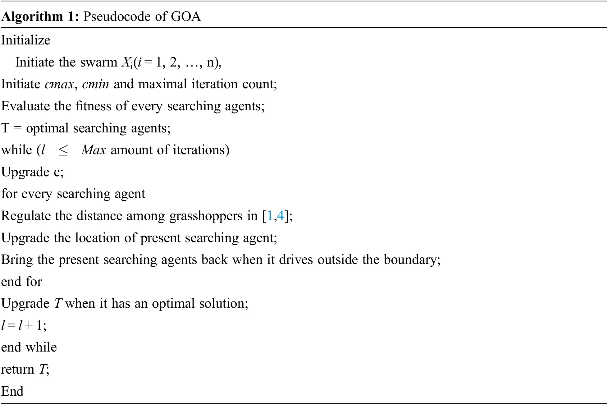 Modeling Metaheuristic Optimization with Deep Learning Software Bug Prediction Model